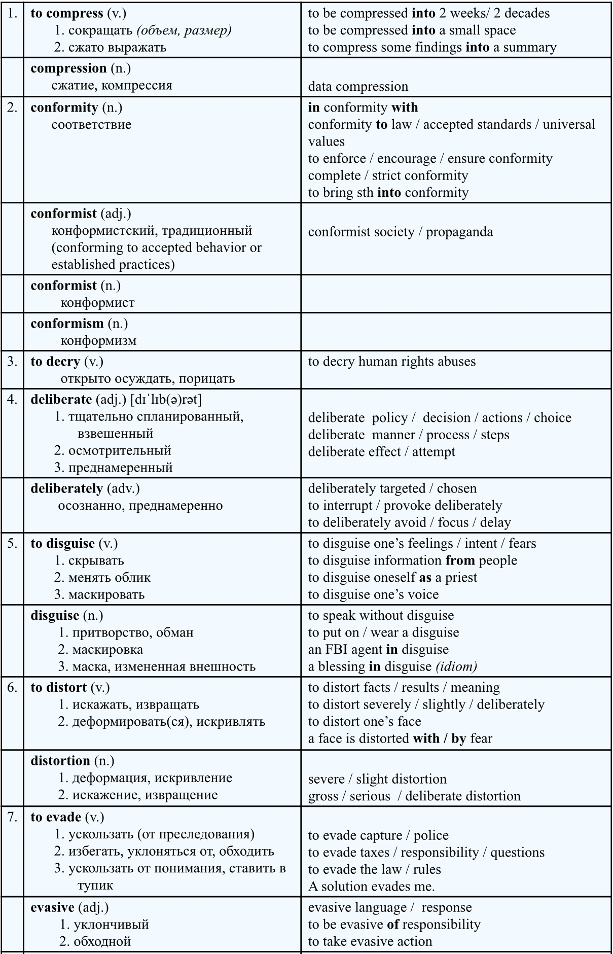 Active Vocabulary Unit 2 — Rising to the Top